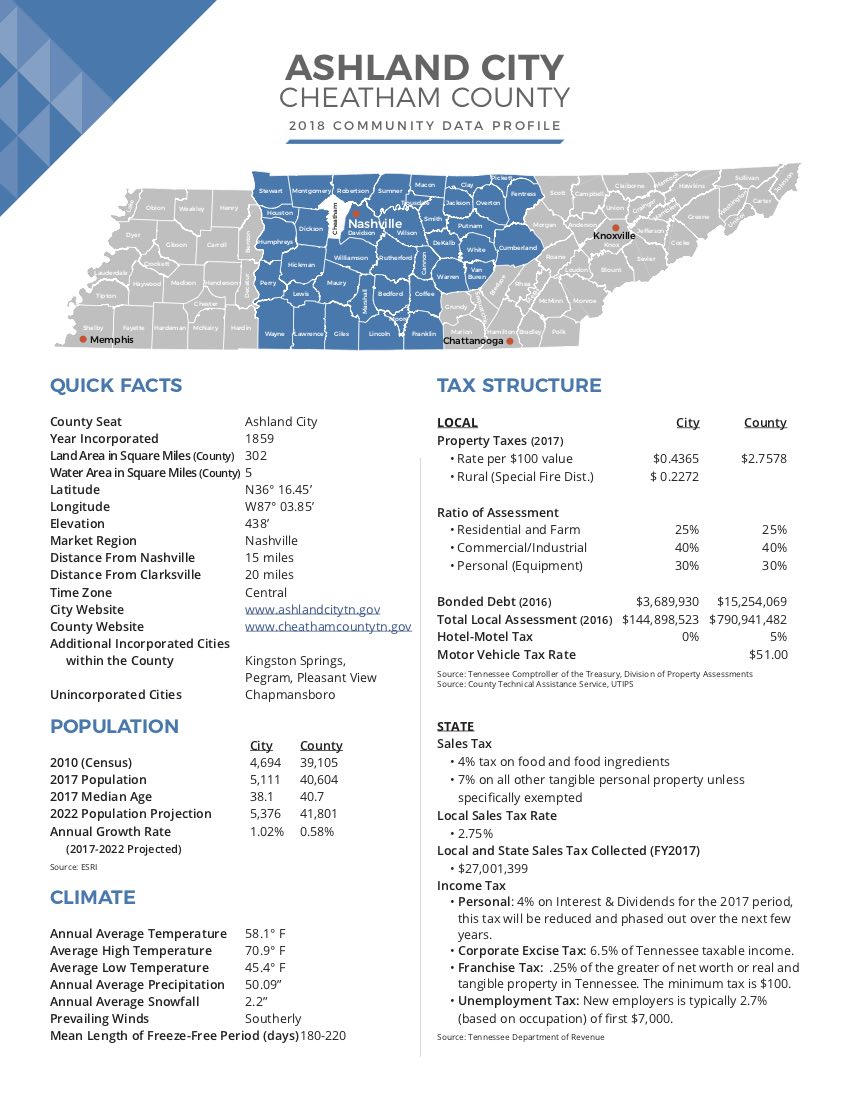 Middle Tennessee Industrial Development Association
