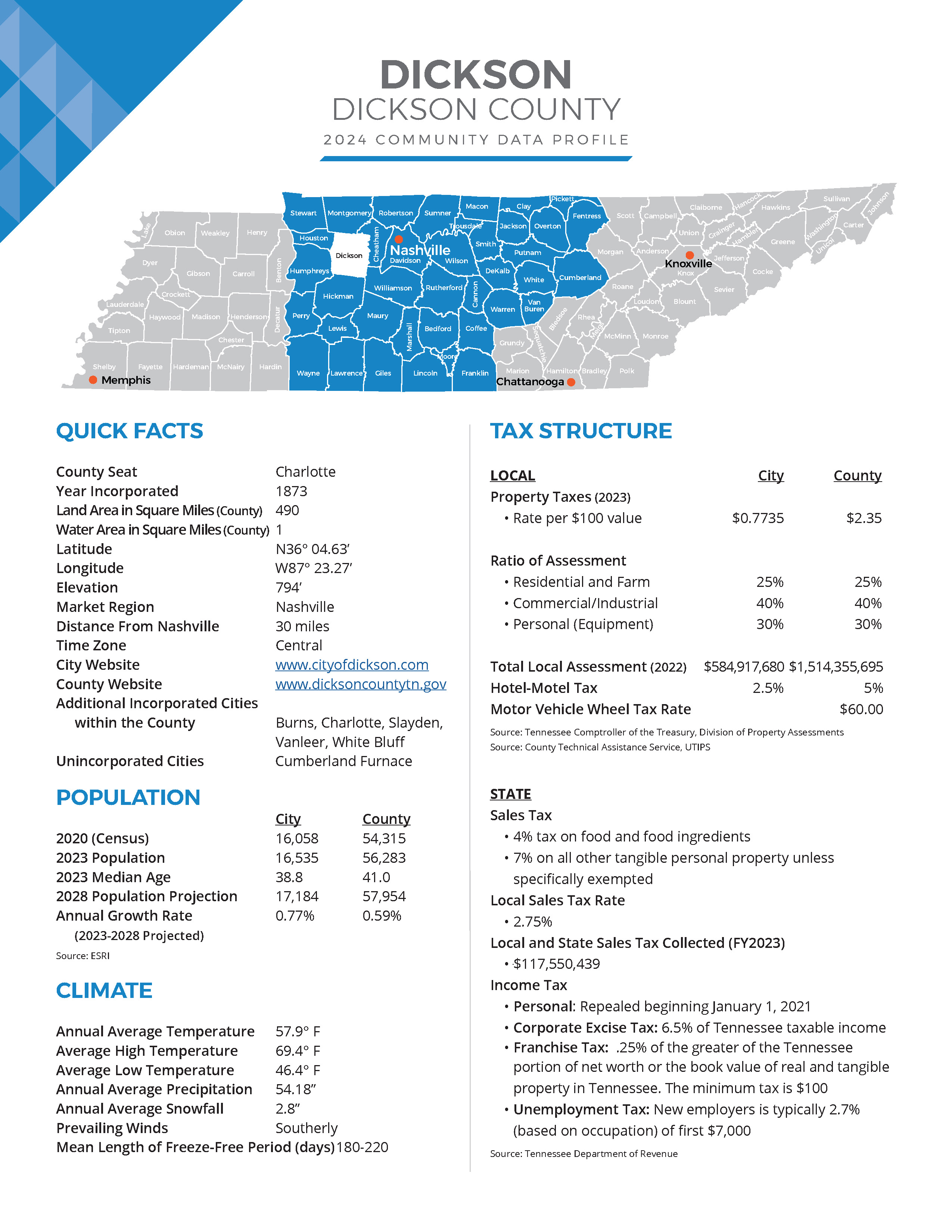 Middle Tennessee Industrial Development Association
