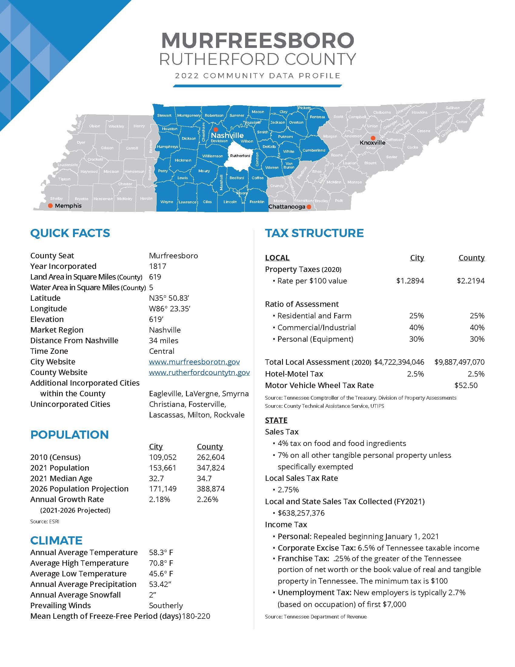 Middle Tennessee Industrial Development Association